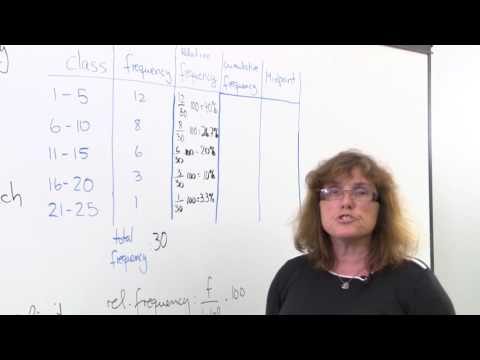 Find the Relative Frequency Cumulative Frequency and Midpoint
