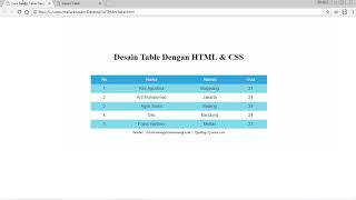 phpfuzziblog: Cara Mengatur Lebar Tabel Pada Php