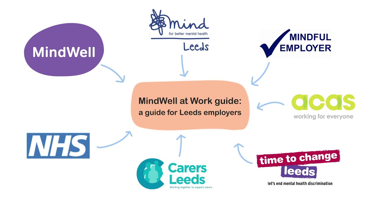 MindWell at Work Video Guide