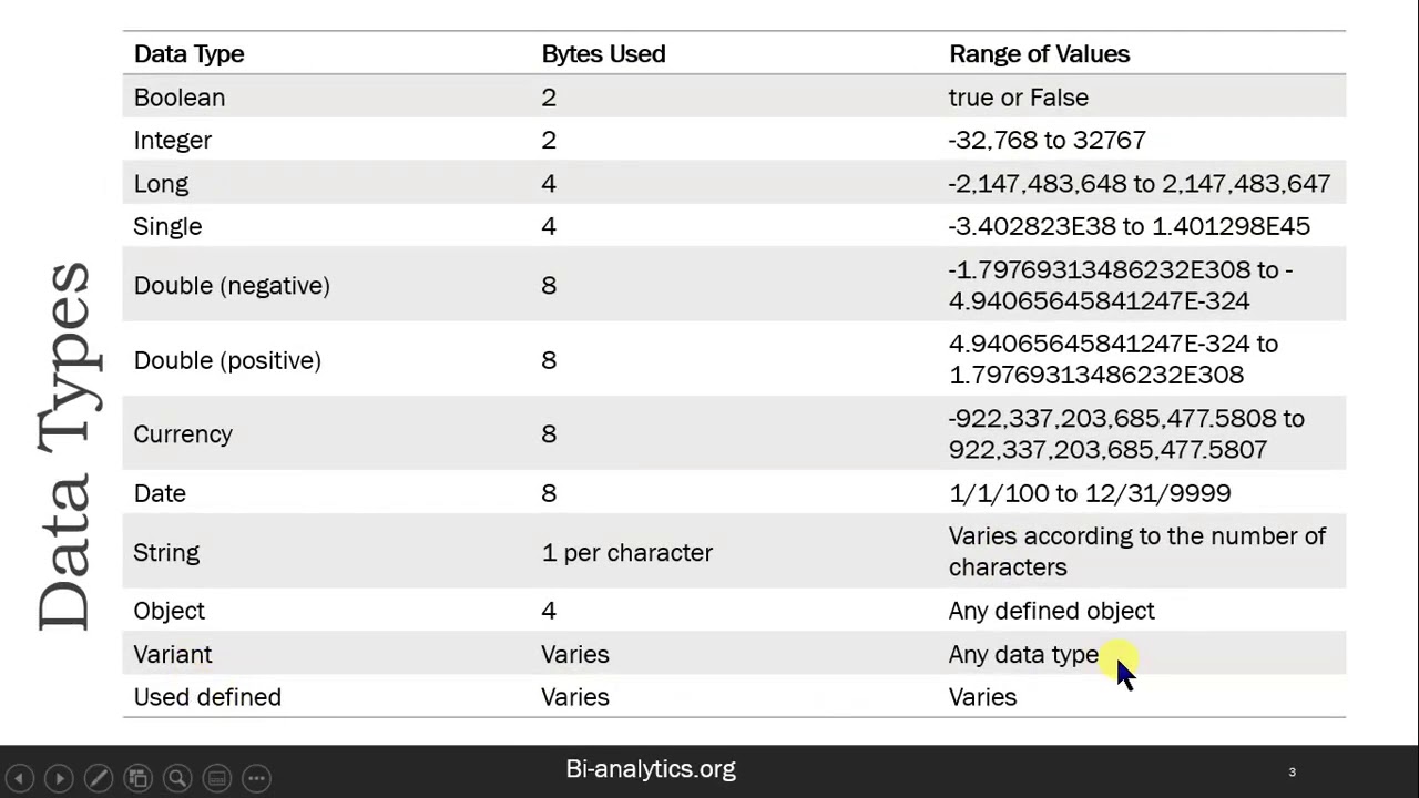 VBA Tutorial 9 Data Types and variables