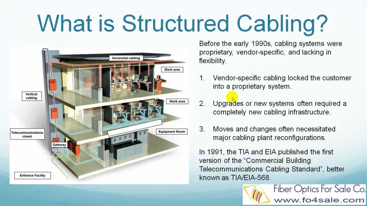 What is Structured Cabling Standard (TIA-568-C)?