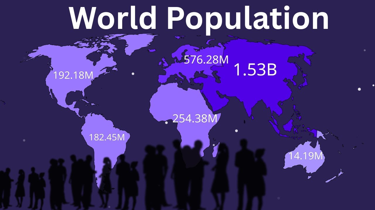 World Population by Continent: 1950–2025
