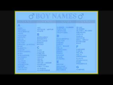 MOST COMMON BRAZILIAN NAMES