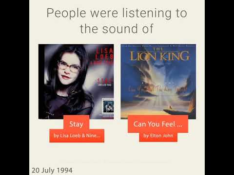 July 20, 1994 - This day in 30 sec. - Takemeback.to