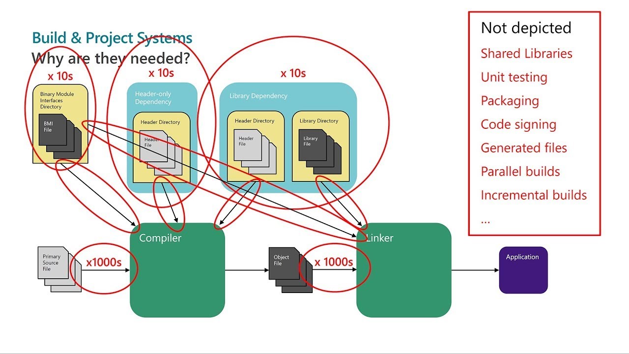 Getting Started with C++ - Michael Price - CppCon 2023