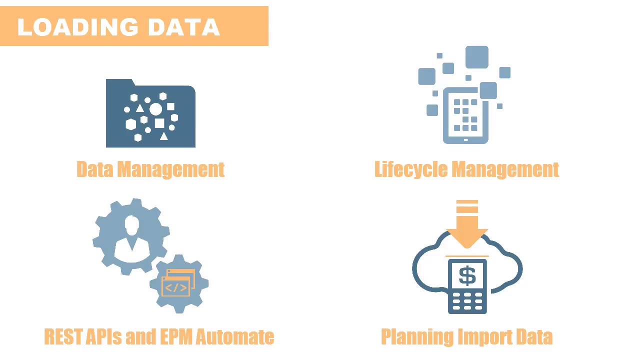 Loading Data in Oracle Enterprise Planning Cloud