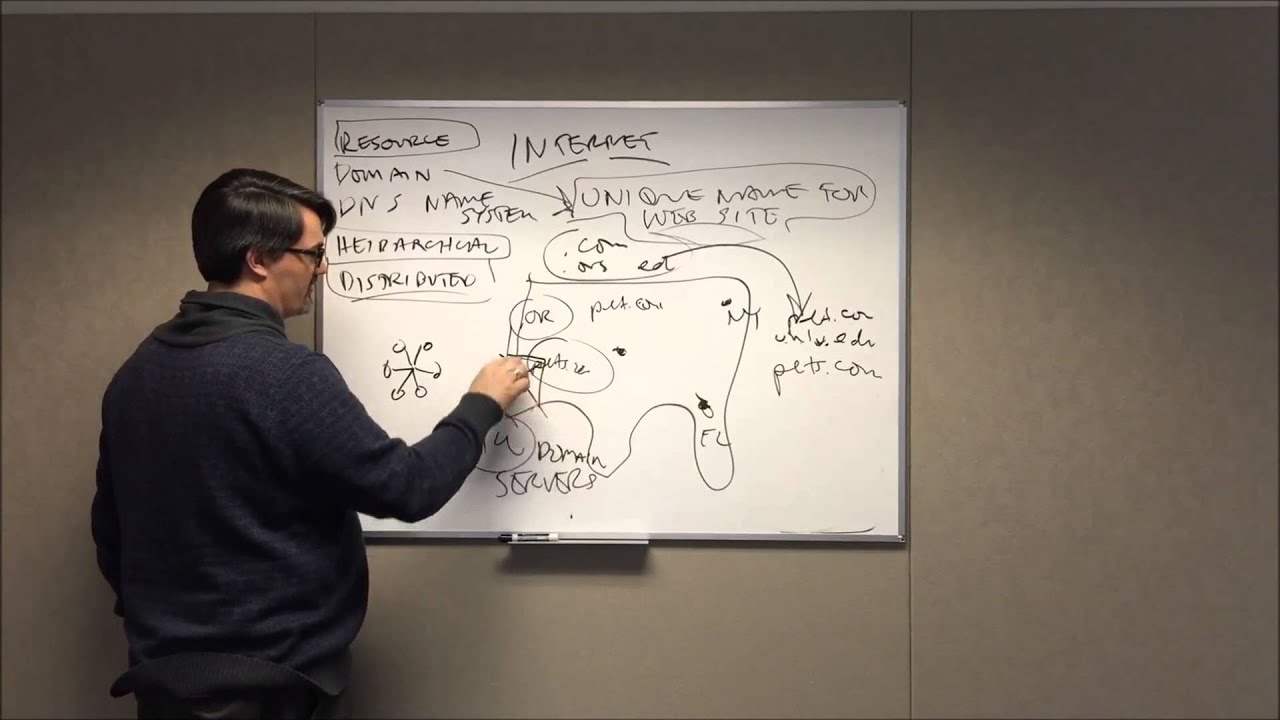 Computer Basics Video 2