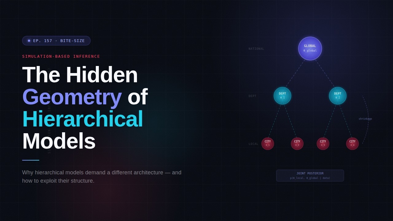 The Hidden Geometry of Hierarchical Models