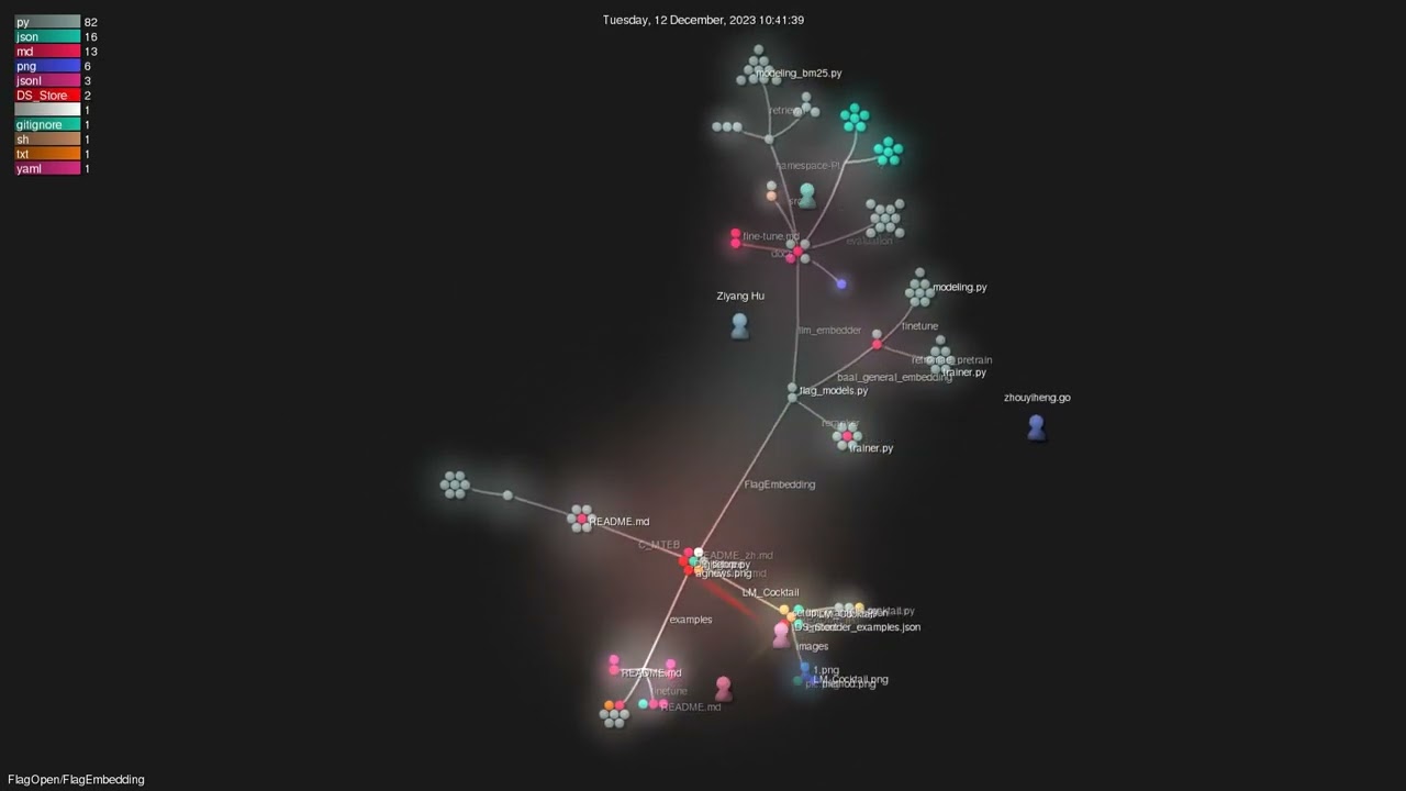 FlagOpen/FlagEmbedding - Gource visualisation