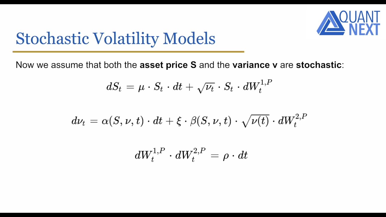 Introduction to Stochastic Volatility Modeling