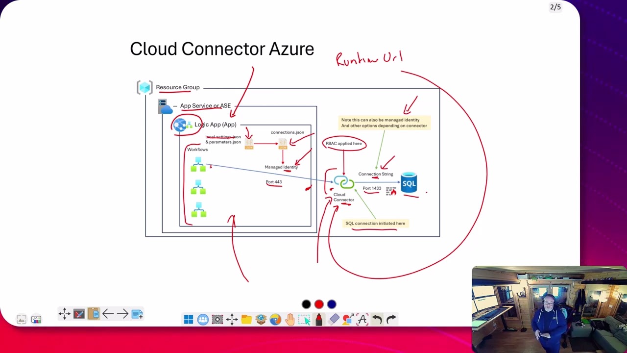 How does authentication work for connectors in Logic App Standard