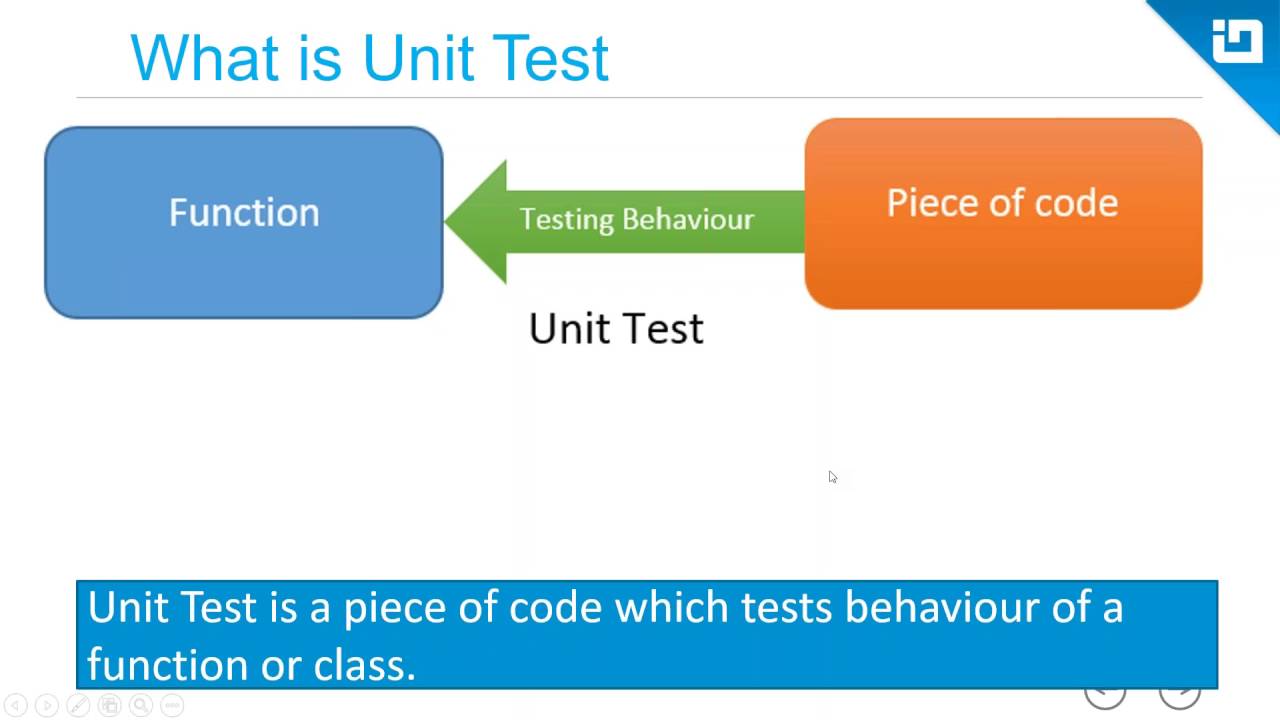 Unit Testing in AngularJS