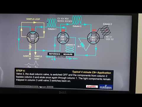 Gas Chromatography | working principle animation