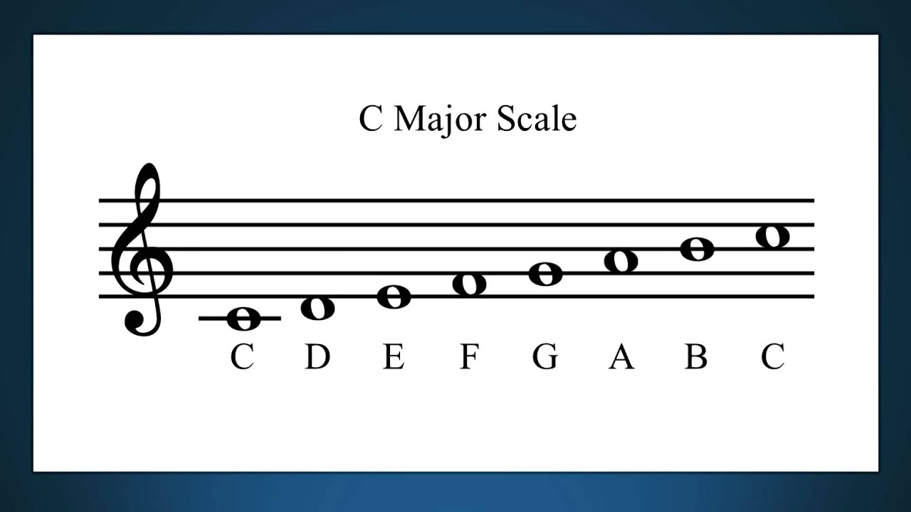 C major scale in the treble clef by letter name