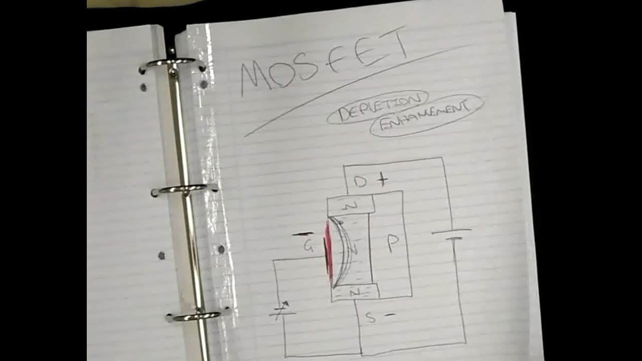 Electronics Tutorial 9 Introduction to MOSFETS