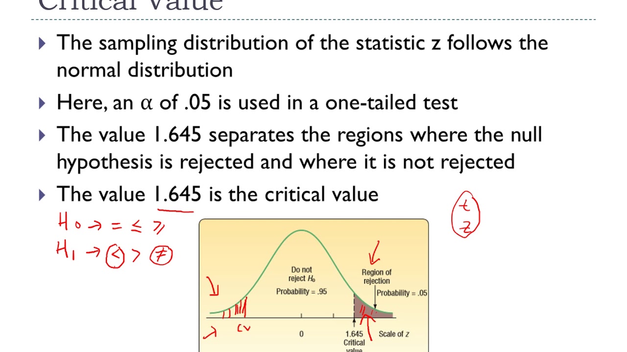 One-Sample Tests of Hypothesis