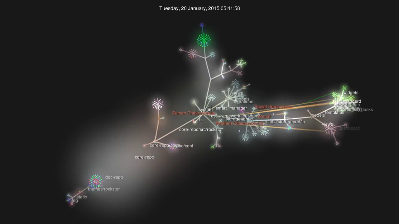 Gource visualization of rockstor-core