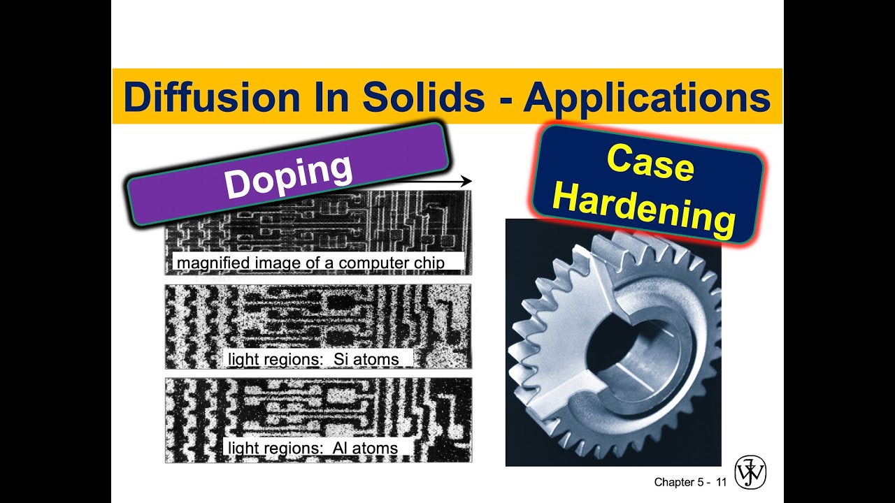 Materials Science #004 - Diffusion Applications in the Processing of Solids | Diffusion in Solids