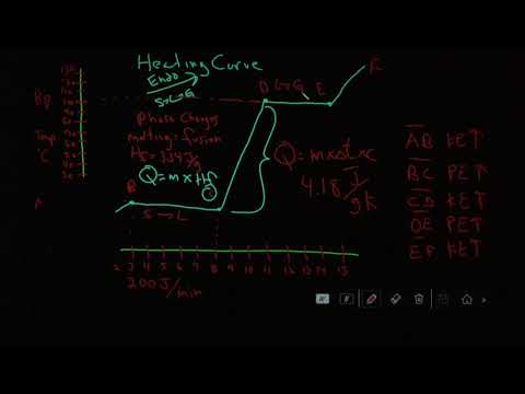 Heating and Cooling Curves # 36