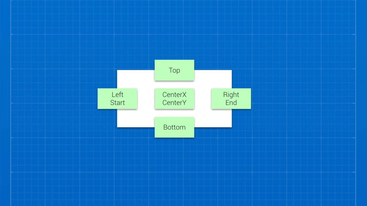 Flattening Layouts with Constraints
