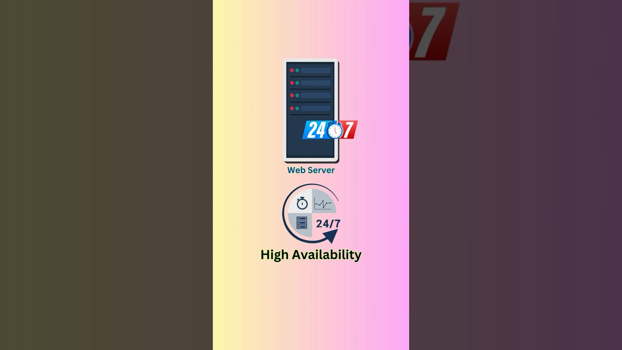 What is High Availability (HA) ?
