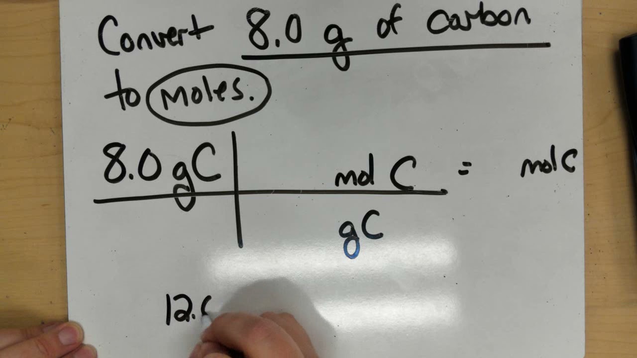 Mole Map and 1-Step Mole Conversions