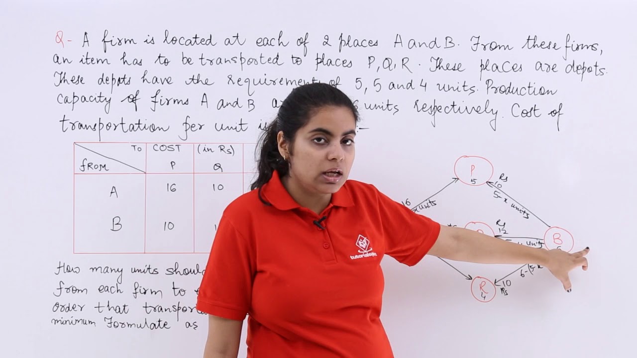 Class 12th – Graphical Method Problem Example-4 | Linear Programming | Tutorials Point
