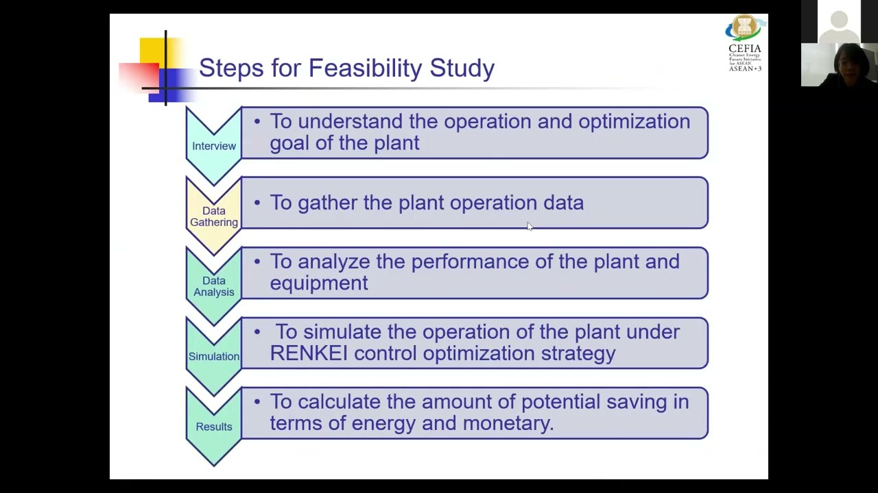 Understanding Feasibility Studies: A Comprehensive Guide | Galaxy.ai