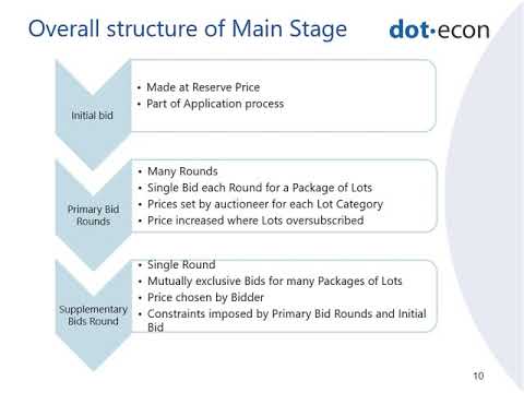 Multi Band Spectrum Award Presentation 3 on Award Process & Auction Rules - Key Features of Process