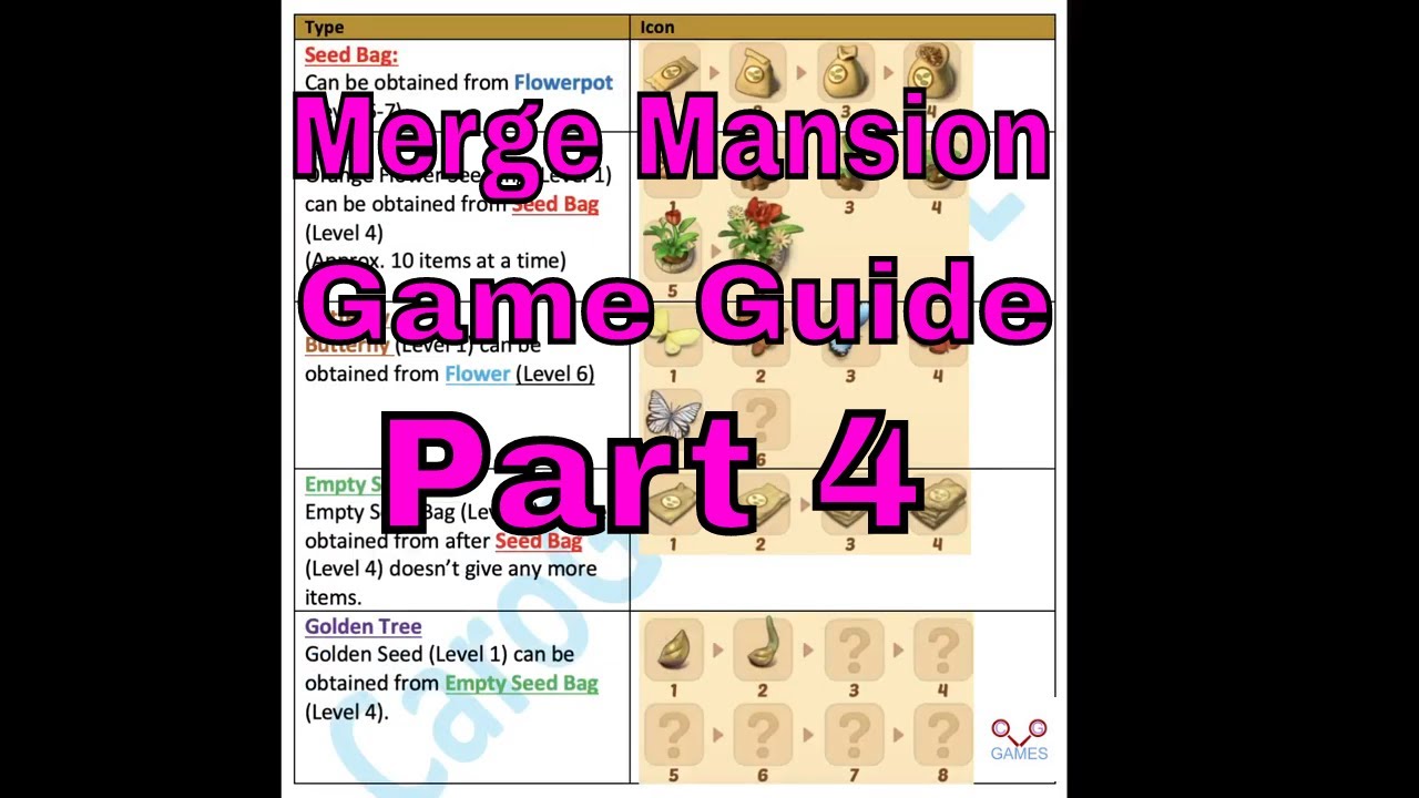 Merge Mansion - GAME GUIDE  - Part 4 - CaroGamesNL