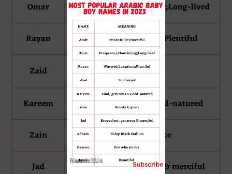 Most Popular Arabic Boys Names With Meaning 2023 π¦ #shorts #babynames