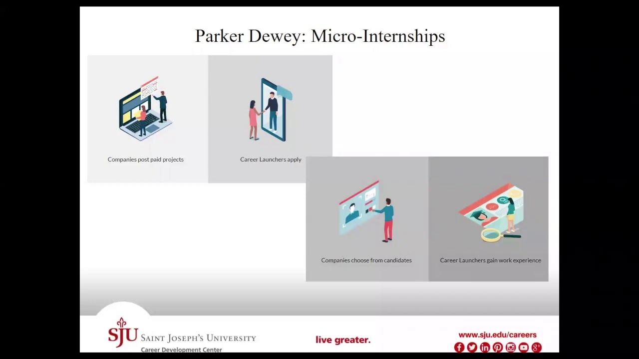 Career Development Center Resource Overview