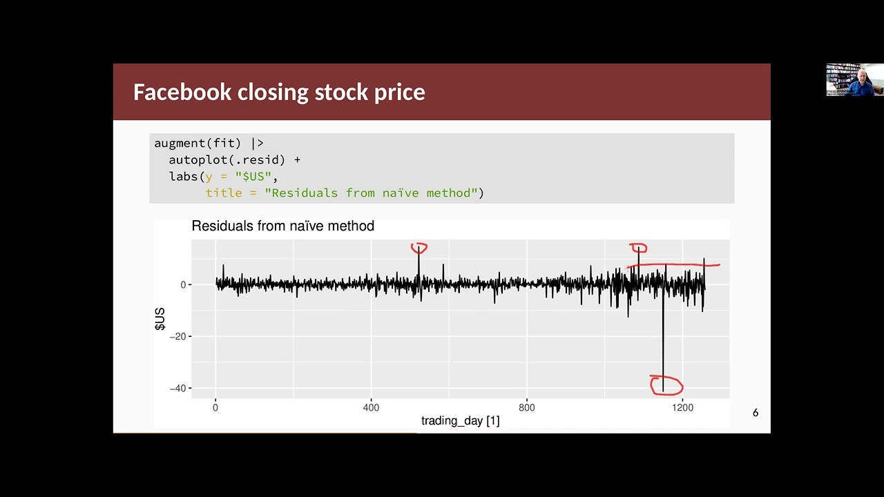Forecasting Principles & Practice: 5.4 Residual diagnostics