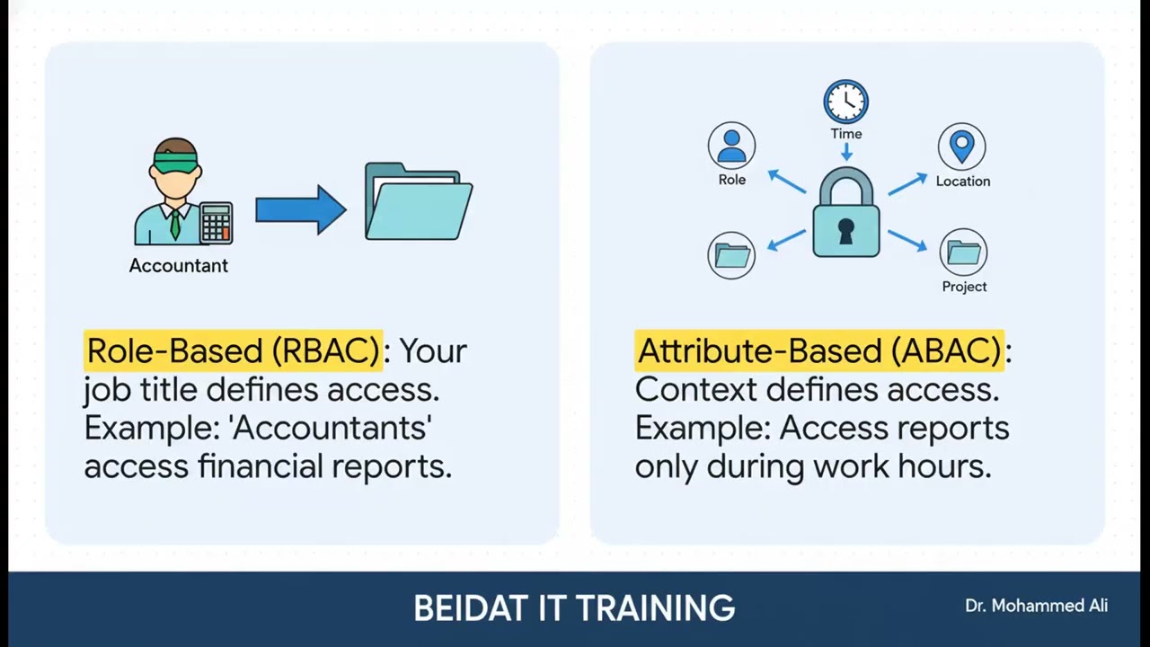 Chapter 5 Cloud Security Dr Ali