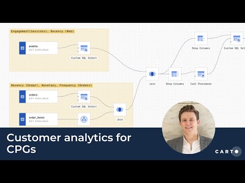 Customer analytics for CPGs