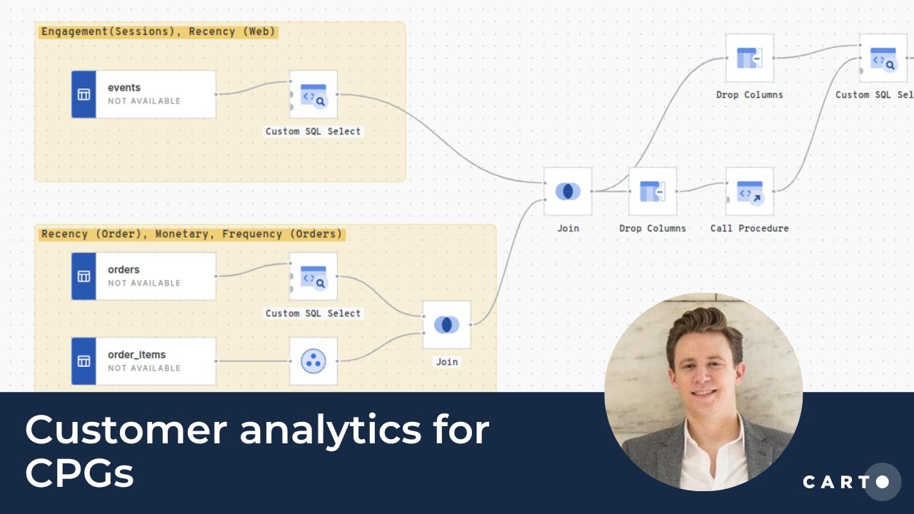 Customer analytics for CPGs