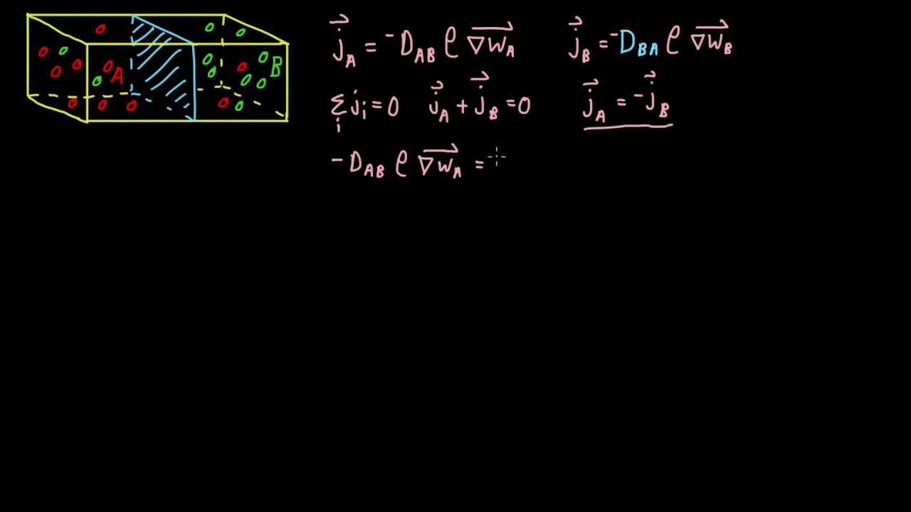 Diffusion coefficient equivalency