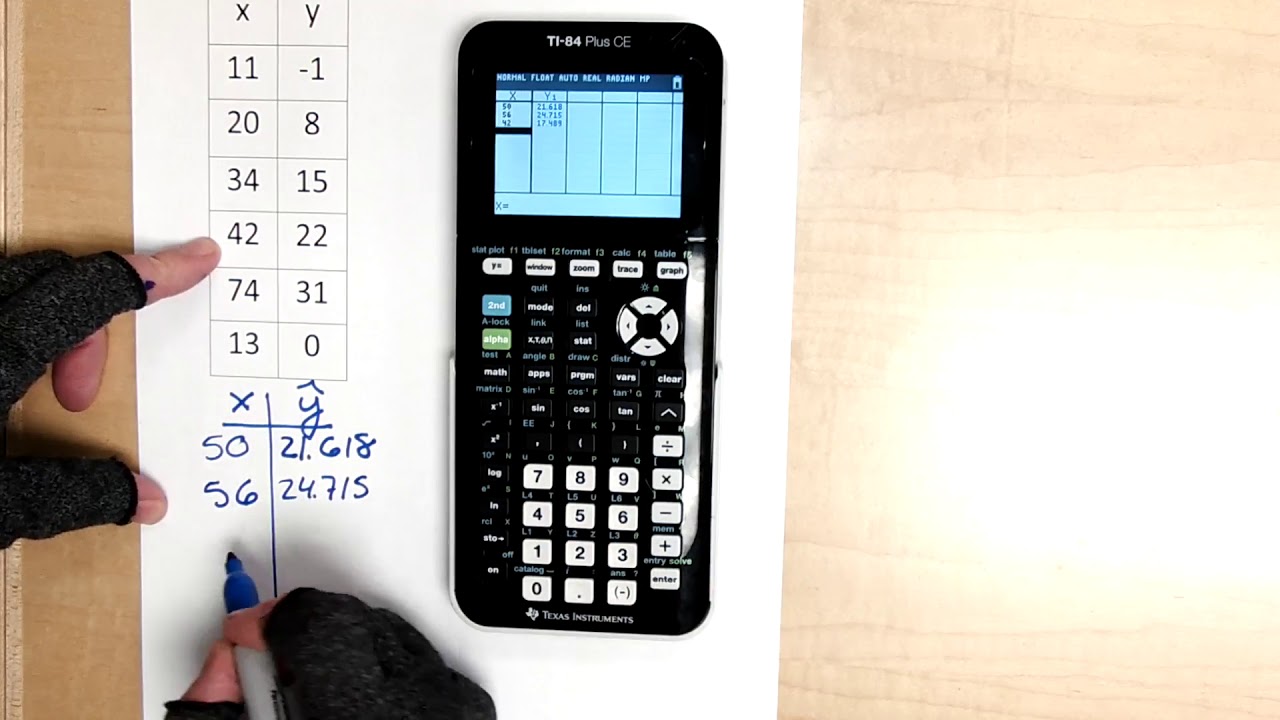 Interpolation and Extrapolation