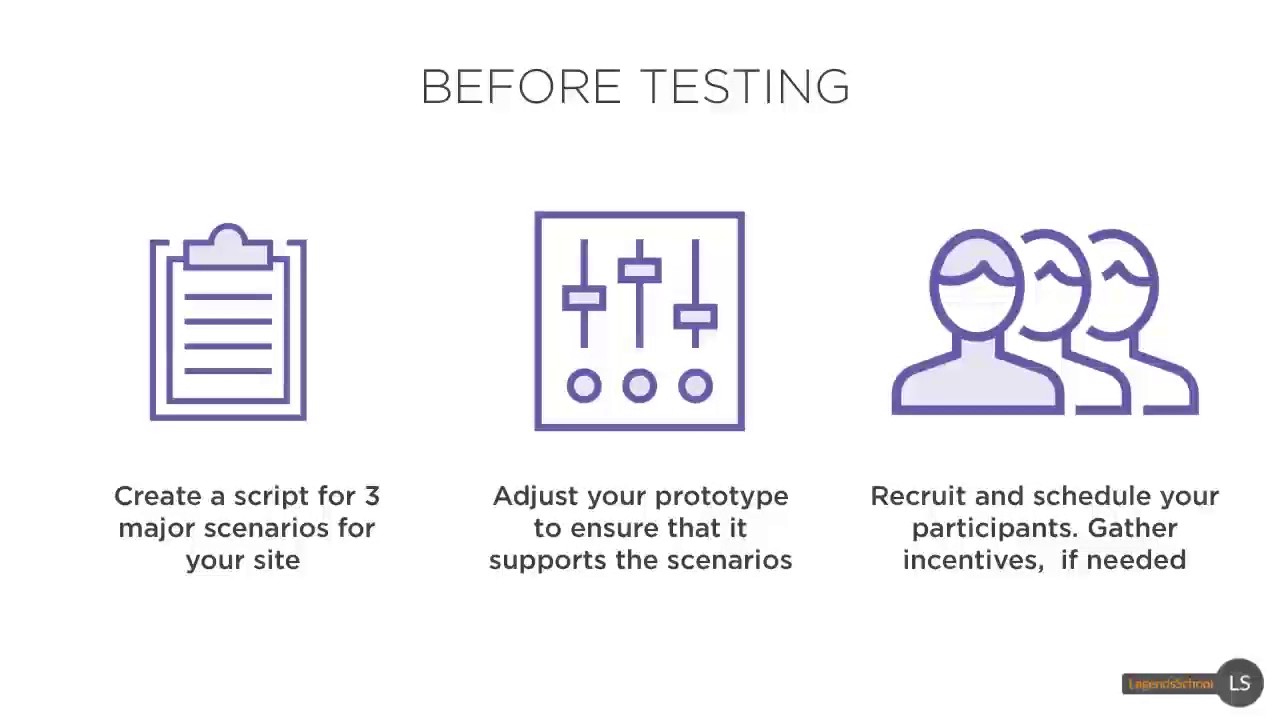 User Experience tutorial 25Usability Testing  Lab