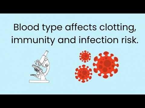 Blood Type and Health Risk - Daily Medical Fact #1