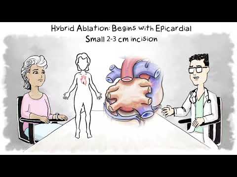 What is Atrial Fibrillation and How is it Treated?