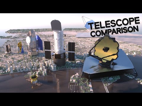 ???? Telescope Size Comparison