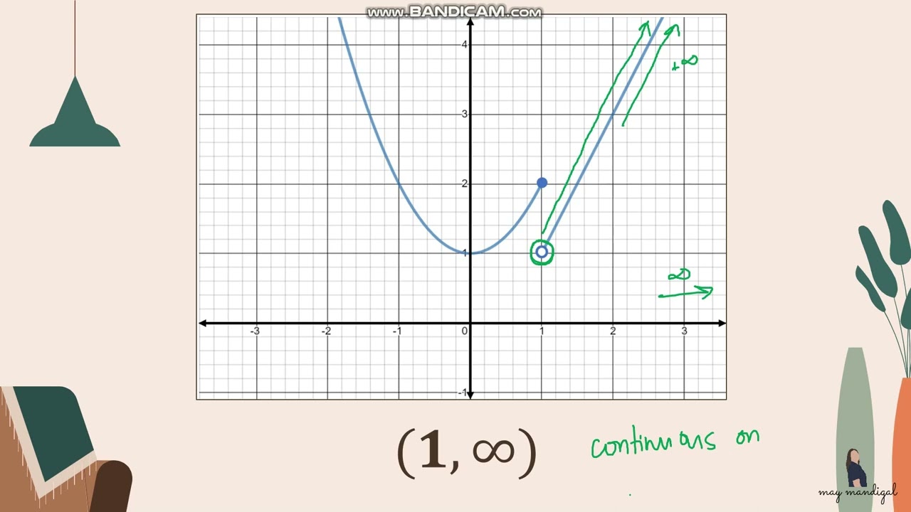 BASIC CALCULUS MODULE 4