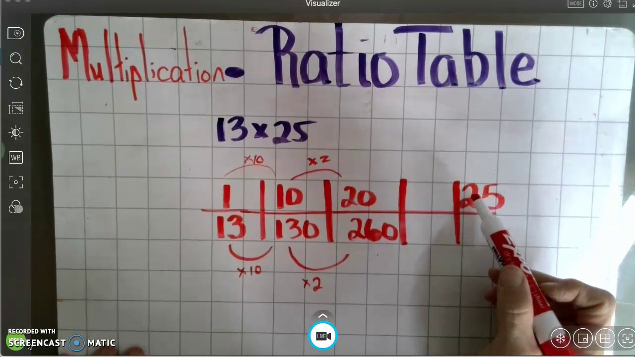 Ratio Table Multiplication