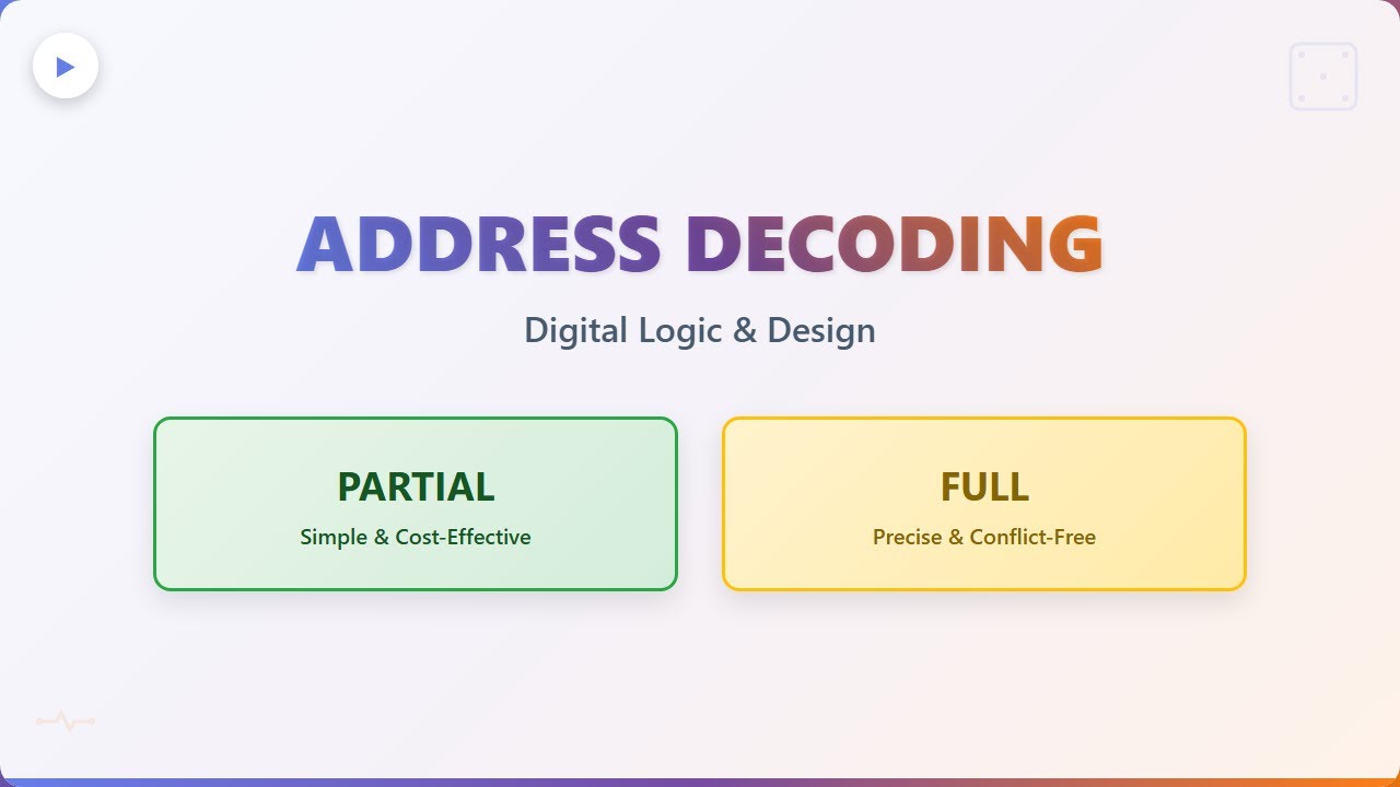Address Decoding Explained: Full vs Partial | Digital Logic Tutorial