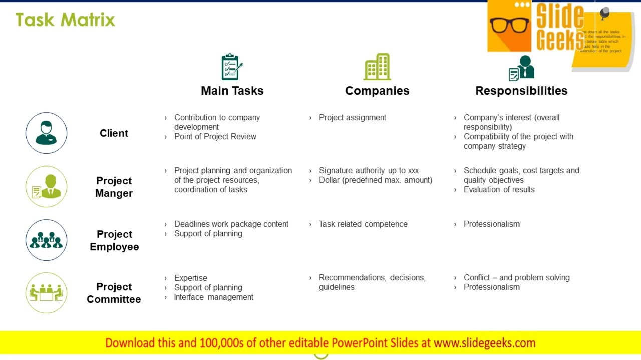 Task Matrix Ppt Powerpoint Presentation Slides