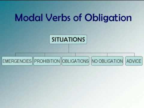 Modal Verbs of Obligation