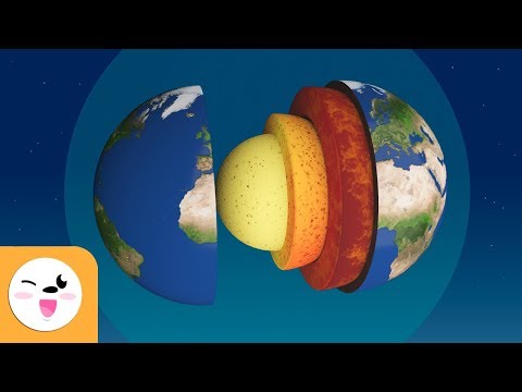 Las capas de la tierra para niños - Atmósfera, biosfera, hidrosfera y geosfera