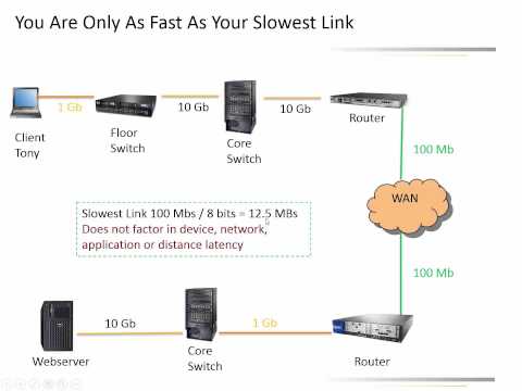 Dont guess at file sizes - Throughput 101