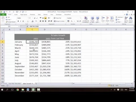 Year on Year (YoY) Percentage Sales Growth Concept